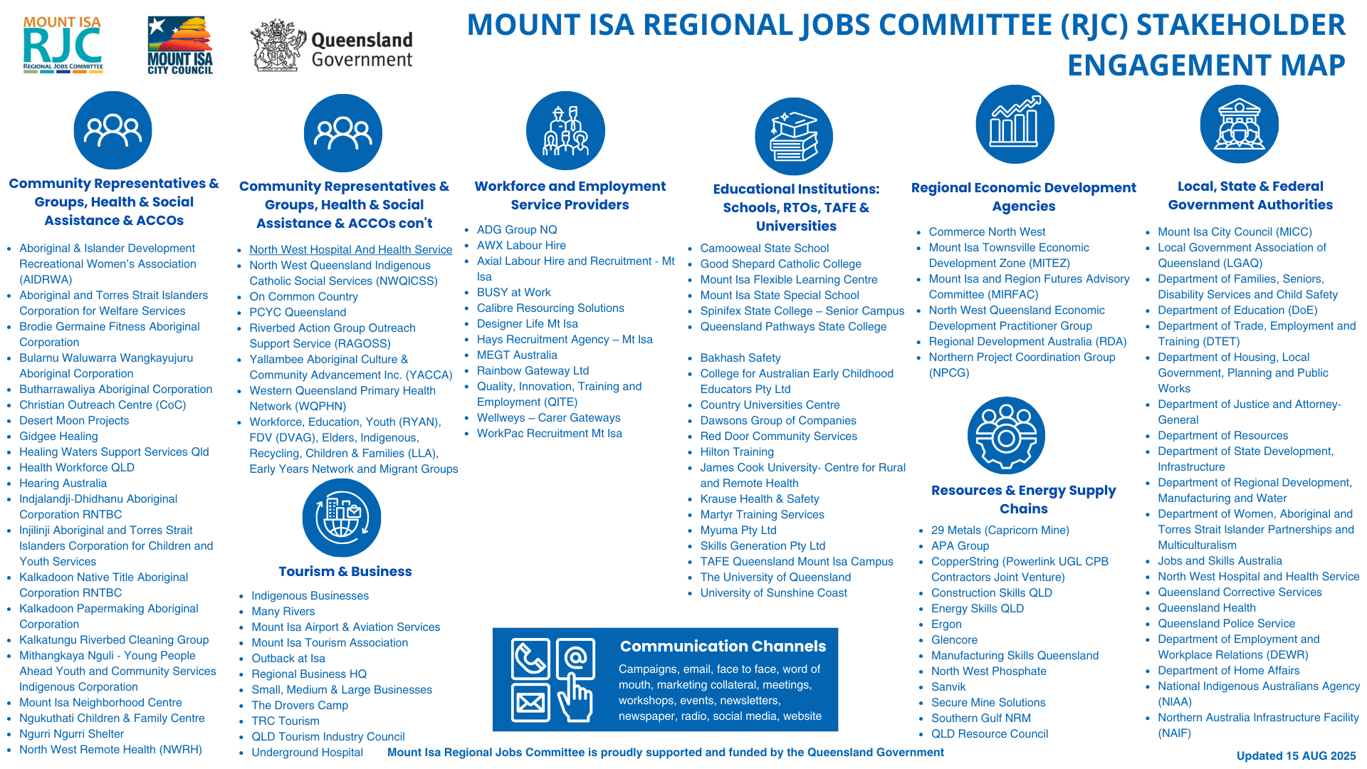 Our Governance: Terms of Reference & Membership | Mount Isa Regional Jobs Committee